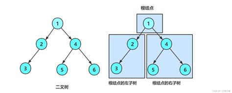 数据结构二叉树堆