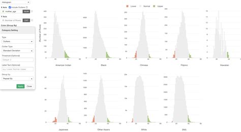 Data Visualization Exploratory