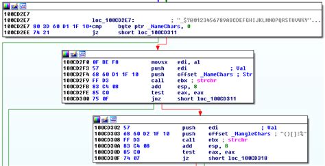 Name Identifiers And Comment Encoding In Ida Pro Moritz More Action