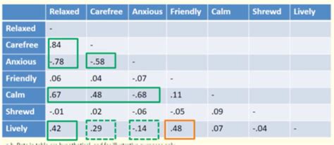 L2 The Lexical Hypothesis Flashcards Quizlet