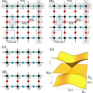 A The Lieb Lattice In The Unit Cell We Have Three Basis Sites