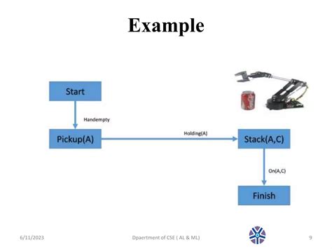 Aisession 26 Algorithm For State Spacepptx Computing Technology And Computing