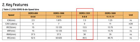 Tiny4412之内存控制器寄存器配置ddr3 Sdram（三）内存控制器 配置 Csdn博客