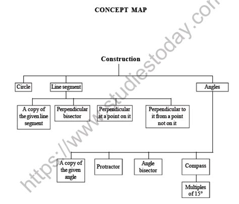 Cbse Class 6 Maths Practical Geometry Worksheet