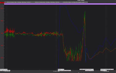 throttle anomaly with tilt tri vtol transition plane 4 5 ardupilot
