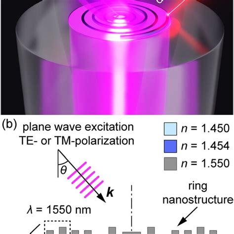 A Artistic Illustration Of Light Coupling In Optical Fibers Through