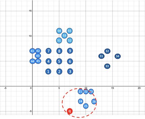 103 Oracle Ai Vector Searchの基本操作を試してみよう Ociチュートリアル
