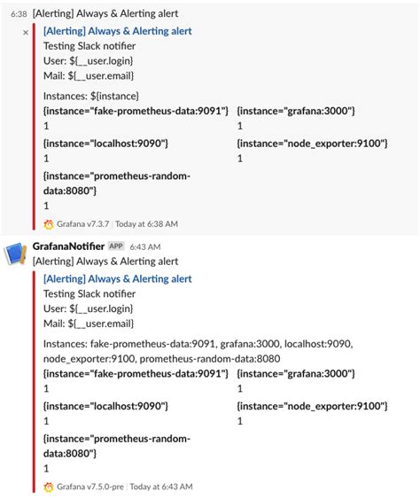 docs feedback alerting add notification template md · issue 30865