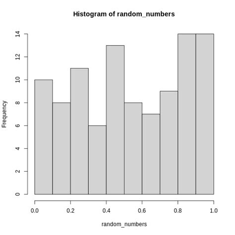 R Toolbox Central Limit Theorem
