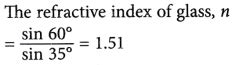 How Do You Measure The Refractive Index CBSE Library