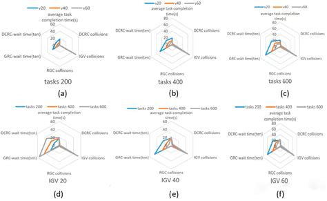 Jmse Free Full Text Research On Multi Equipment Cluster Scheduling