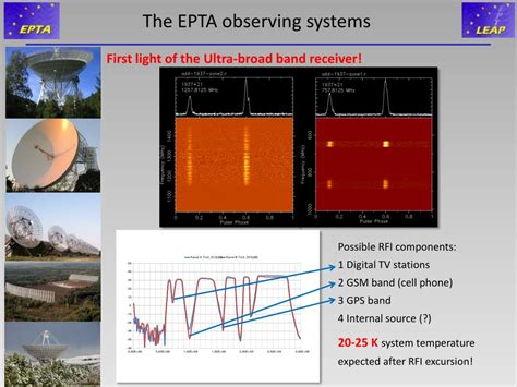 Ppt Update Of The European Pulsar Timing Array Powerpoint