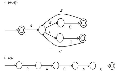 Solved Write A Regular Expression That Generates The