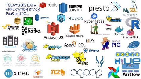 aws big data demystified 4 data governance demystified [security