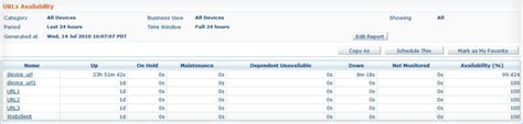 可用性监控 网络可用性监控 Manageengine Opmanager