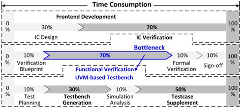 논문 리뷰 From Concept To Practice An Automated Llm Aided Uvm Machine