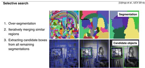 CV 5강 Object Detection