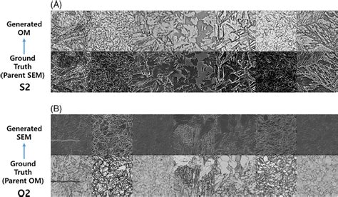 cycle‐gan‐generated a om and b sem micrographs top row from the