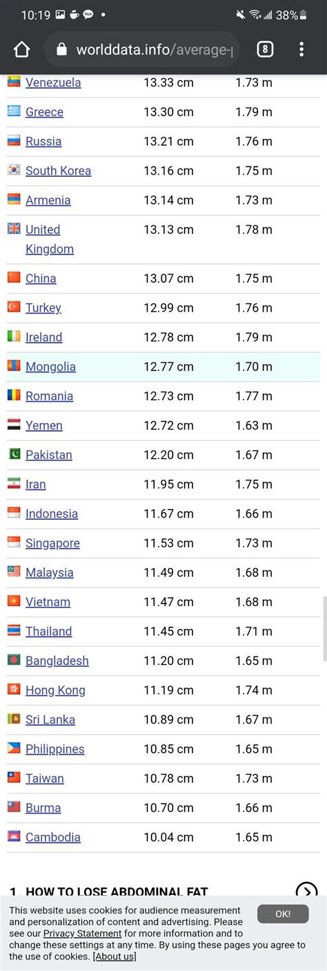 한국 남자가 세계에서 가장 평균 성기 사이즈가 작다 유머 움짤 이슈 에펨코리아