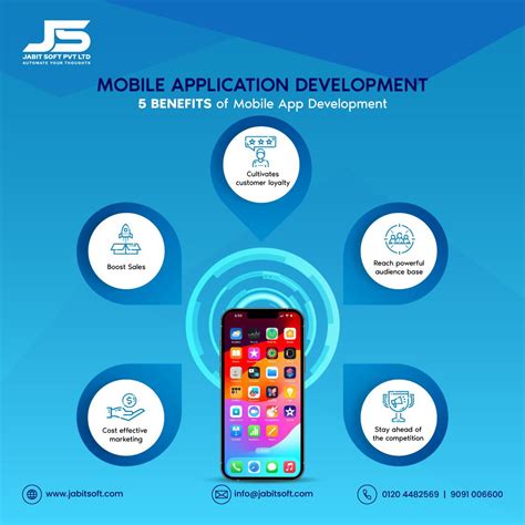 jabit soft pvt ltd on linkedin jabitsoft webdevelopment
