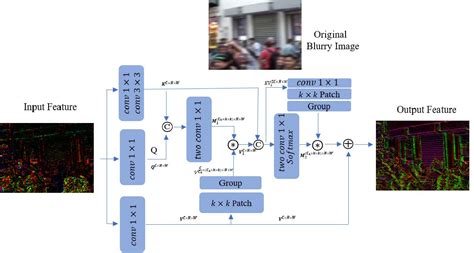 Figure 3 From Bidirectional Transformer For Video Deblurring Semantic Scholar