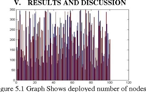 Figure 41 From Comparison Between Ant Colony Routing Protocol And Genetic Algorithm Semantic