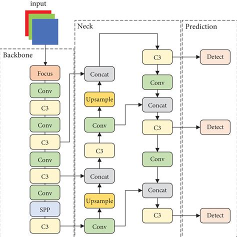 Pdf Detection Of Surface Defects Of Magnetic Tiles Based On Improved Yolov5