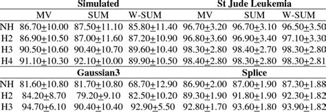 accuracy acc standard deviation sd of the ensemble systems using