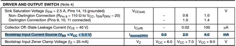 What Are The Consequences Of Small Bootstrap Resistor In Dc Dc Buck