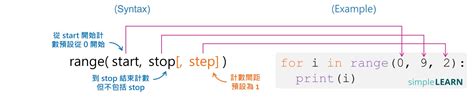 Python for Beginners 15 迴圈控制 for loops SimpleLearn