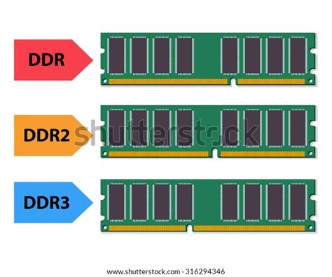 Type Ddr Ram Flat Style Stock Vector Royalty Free Shutterstock