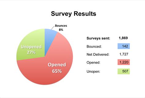 Backflow Preventer Installation Survey Results From 1 200 Engineers