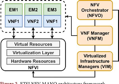 Figure 2 From Evaluation Of 5g Core Slicing On User Plane Function Semantic Scholar