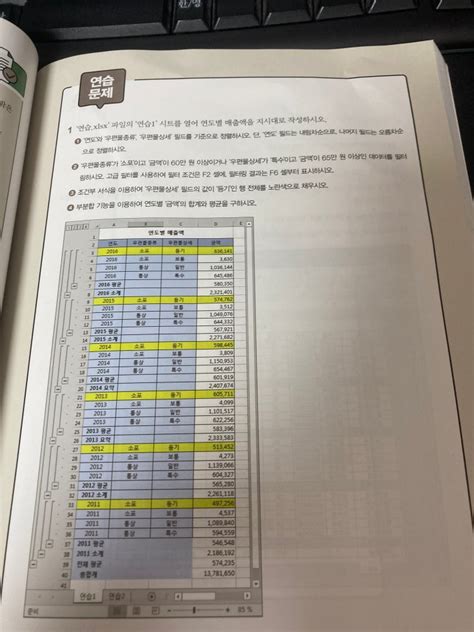엑셀과 파워포인트 2016 지식in