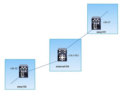 Cisco Nexus Dashboard Fabric Controller MPLS SR And LDP Handoff Release Cisco