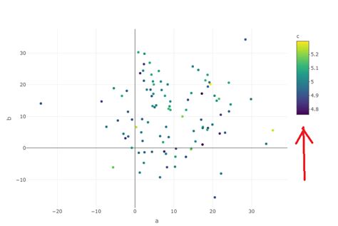 Ggplot2 R Adding A Continuous Color Legend To Plots Stack Overflow