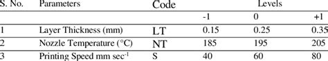 range of printing parameters for the ccd download scientific diagram