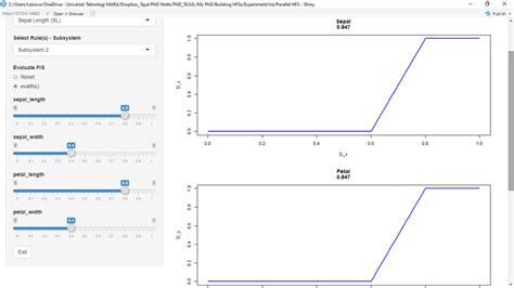 Iris Parallel Hfs Evaluating Fuzzy Inference Download Scientific Diagram