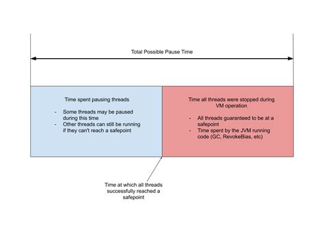 Jvm Pauses Its More Than Gc