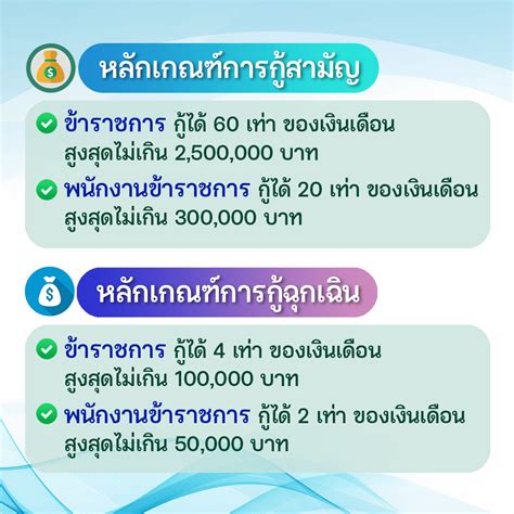 สหกรณ์ออมทรัพย์สาธารณสุขกาญจนบุรี จำกัด หน้าแรก
