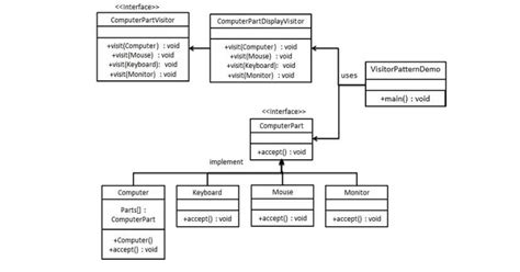 github saiashish9 design patterns