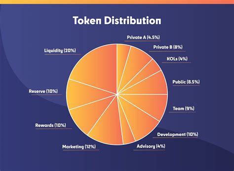 what is hypergpt did you hear hypergpt by raho may 2023 medium