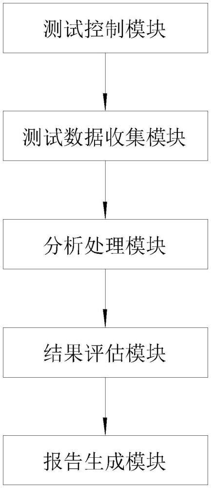 一种gan功率放大器芯片自动化测试系统的制作方法