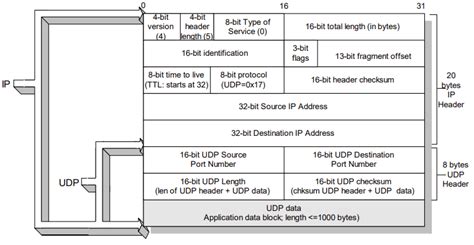 Intro To Multicast Market Data Feeds Of US Electronic Exchanges ExampleSite