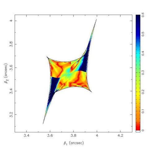 Pdf The Signature Of Substructure On Gravitational Lensing In The Lcdm Cosmological Model