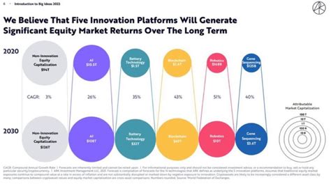 Sridhar Anehan Posted On Linkedin