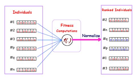 biologically inspired ai genetic algorithms by james le data notes