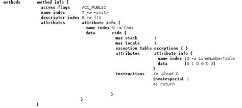 mps bytecode creating loading modifying saving and executing jvm