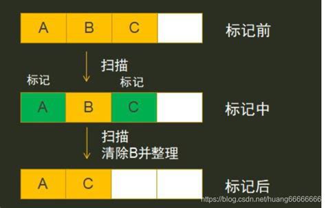 Jvm原理与垃圾回收算法jvm原理以及垃圾回收算法 Csdn博客