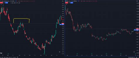 Unity Stock Up 25 In 3 Months R Unity3d